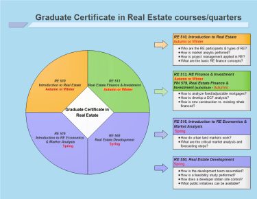 Curriculum - Real Estate